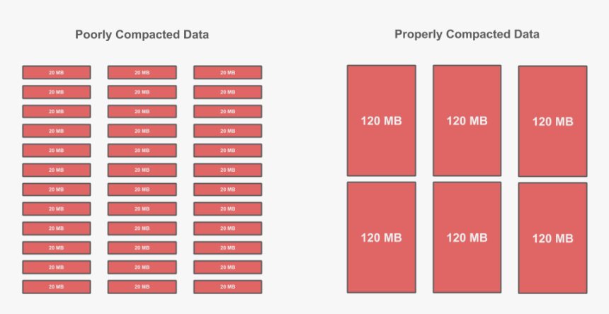 Data, HD Png Download , Transparent Png Image - PNGitem