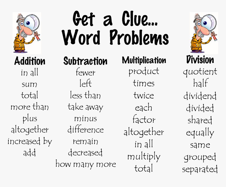 Transparent Clue Png Word Clue In Problem Solving Png Download 