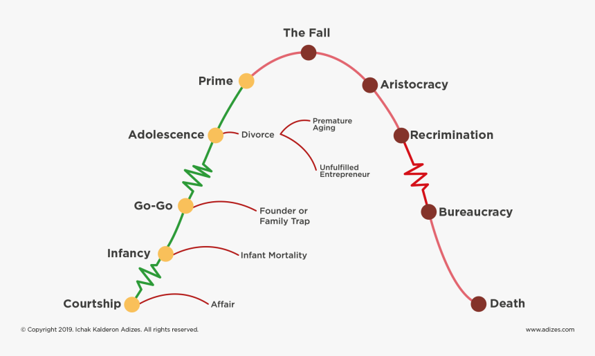 Jagged Line Png, Transparent Png , Transparent Png Image - PNGitem