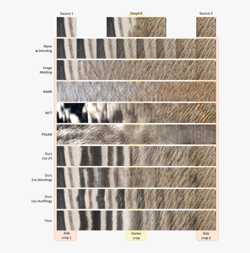 Fur Texture Png, Transparent Png , Transparent Png Image - PNGitem