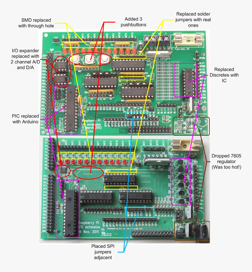 Raspberry Pi 3 Png, Transparent Png , Transparent Png Image - PNGitem