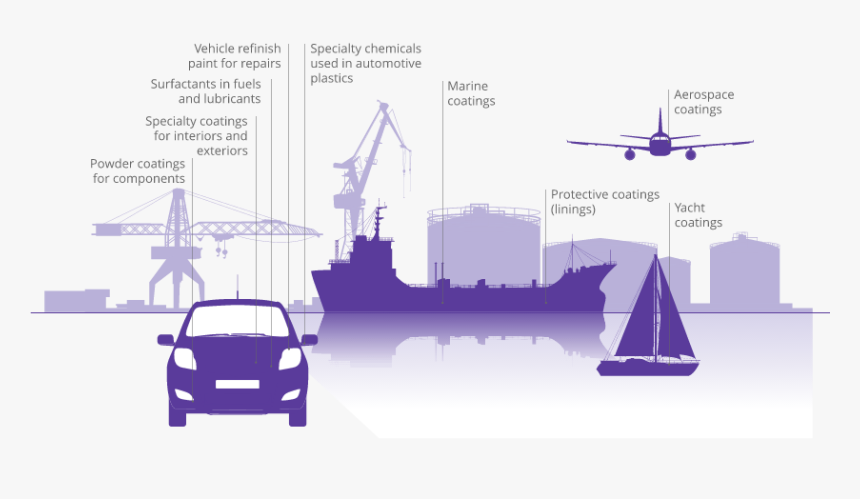 Diagram Of Transportation , Png Download, Transparent Png , Transparent ...