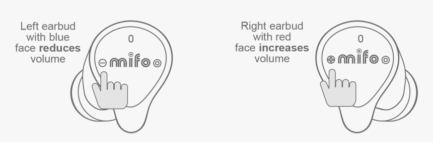 Volume Button Png, Transparent Png , Transparent Png Image - PNGitem