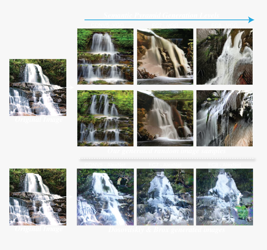Waterfall Texture Png, Transparent Png , Transparent Png Image - PNGitem