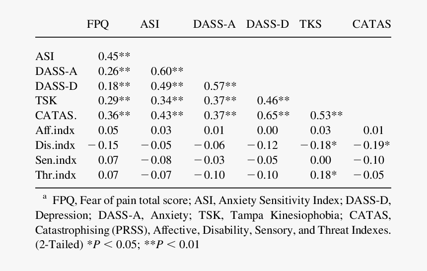 Angry Vein Png, Transparent Png , Transparent Png Image - PNGitem
