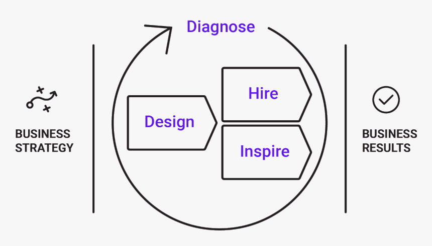 Reset Button Png, Transparent Png , Transparent Png Image - PNGitem