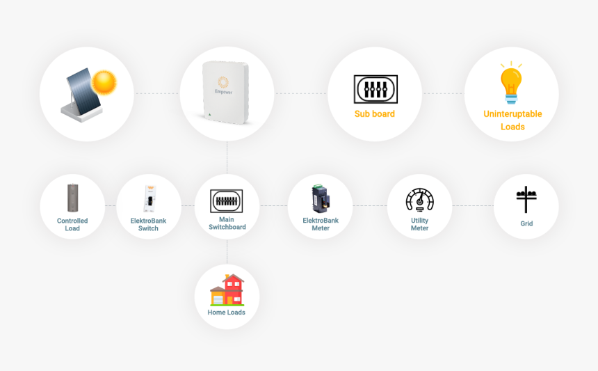 Solar Panel Icon Png, Transparent Png , Transparent Png Image - PNGitem