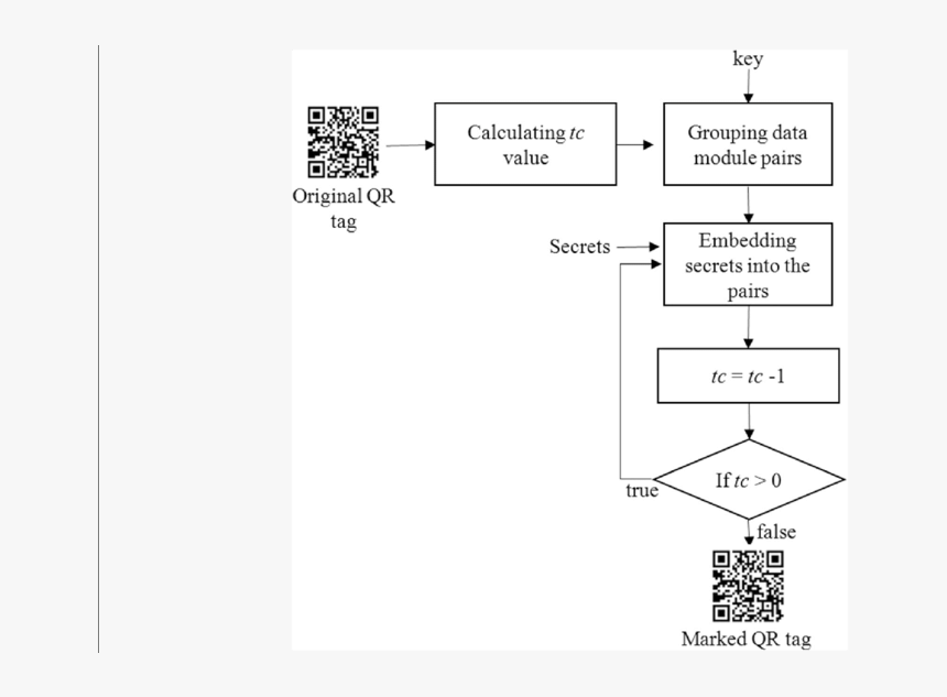 Fake Barcode Png, Transparent Png , Transparent Png Image - PNGitem