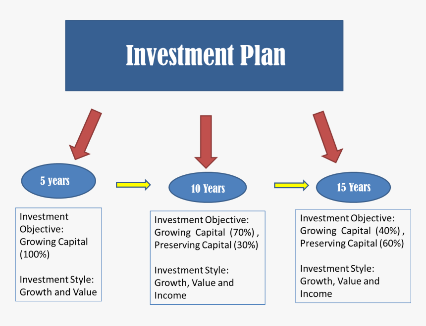 My Investment Objective, HD Png Download , Transparent Png Image - PNGitem