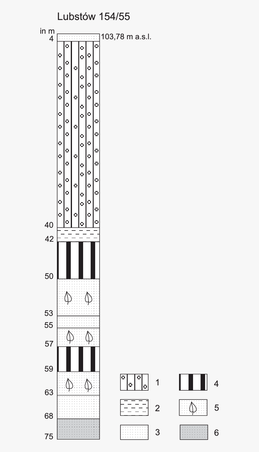 Boring Png, Transparent Png , Transparent Png Image - PNGitem