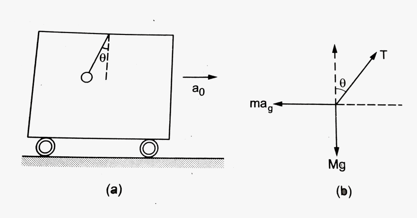 Hanging String Png, Transparent Png , Transparent Png Image - PNGitem