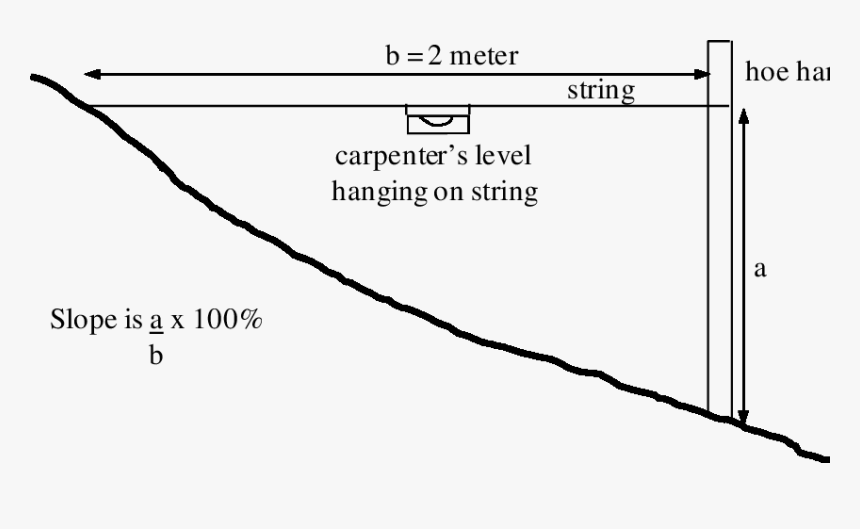 Simple Method To Determine The Slope Using A Line Level, HD Png ...