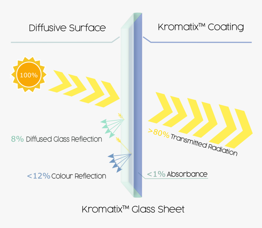 Transparent Window Reflection Png - Paper Product, Png Download ...