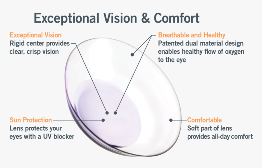 Dmf Lens Diagram Patient - Lentes De Contacto Hibridos, HD Png Download ...