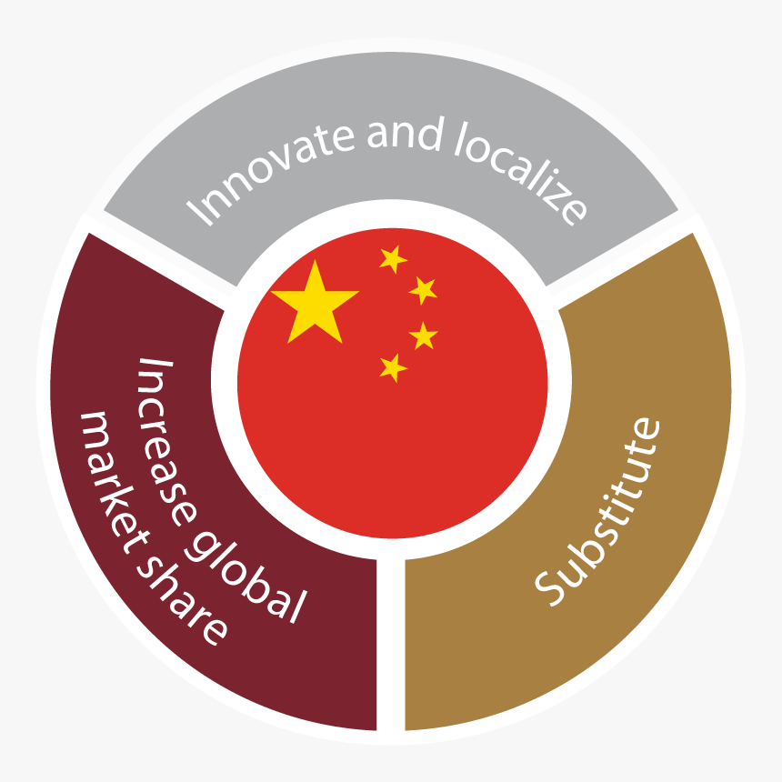 This Graphic Shows The Three Core Tenets Of Beijing - Microsoft ...