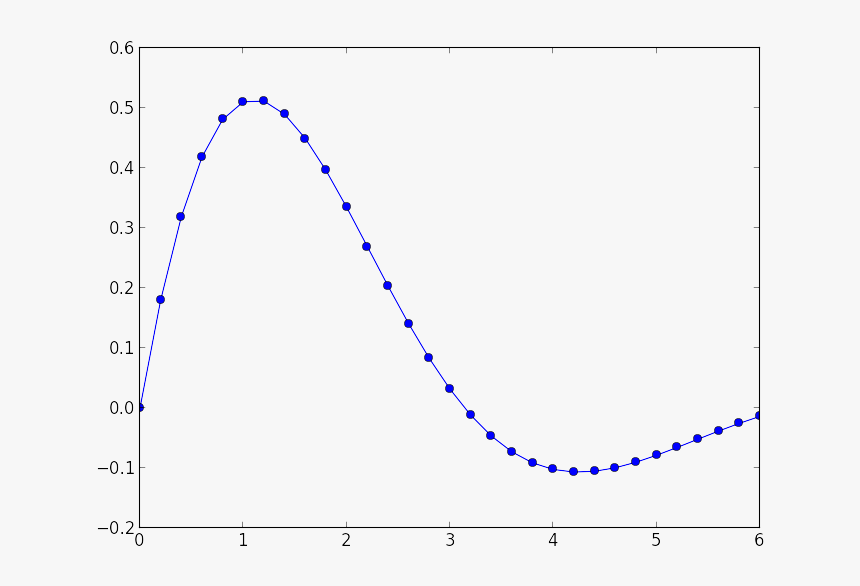Demo - Plot, HD Png Download , Transparent Png Image - PNGitem