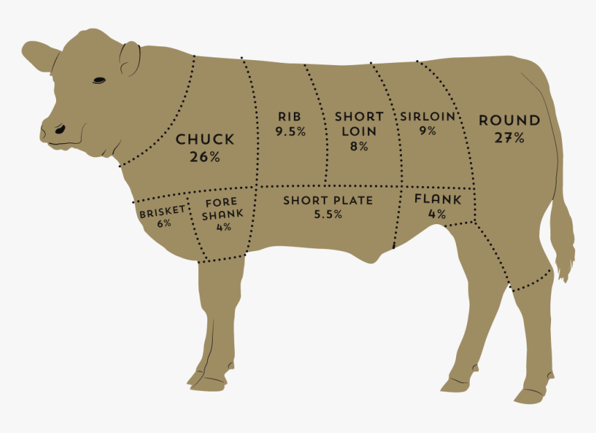 Feather Blade Of Beef, HD Png Download , Transparent Png Image - PNGitem