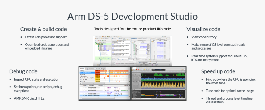 Neon Instruction Set, HD Png Download , Transparent Png Image - PNGitem