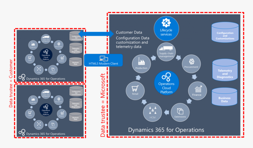 Dynamics 365 For Operations, HD Png Download , Transparent Png Image ...