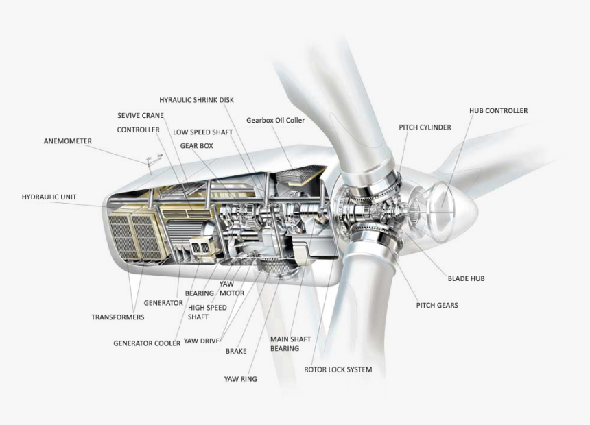 Wind Turbine Components Diagram - Blueprint Of A Wind Turbine, HD Png ...
