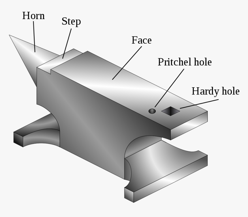 Diagram Of An Anvil, HD Png Download , Transparent Png Image - PNGitem