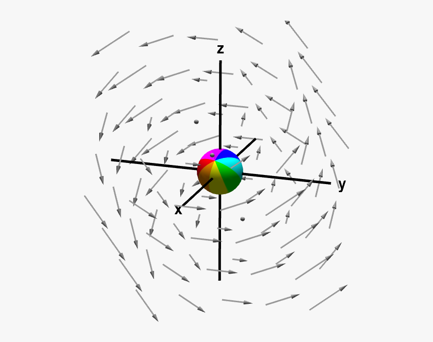 A Sphere Rotated By A Rotating Vector Field - Circle, HD Png Download ...