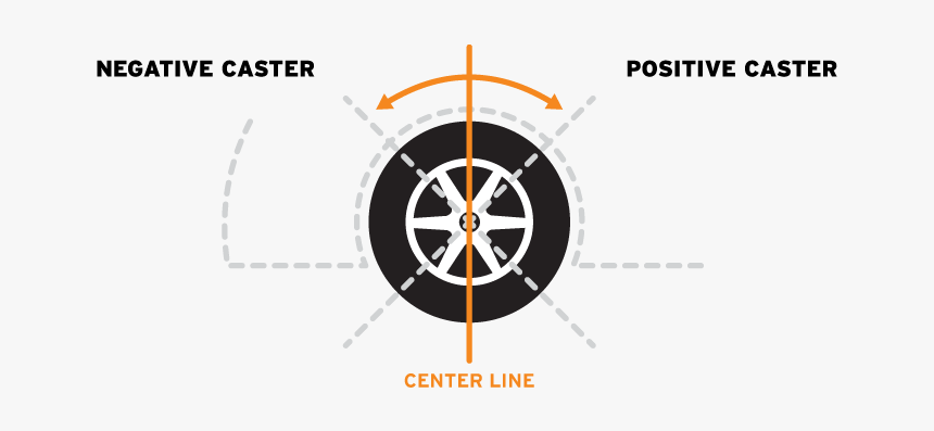 Tire Caster For Vehicle Alignment - Circle, HD Png Download ...