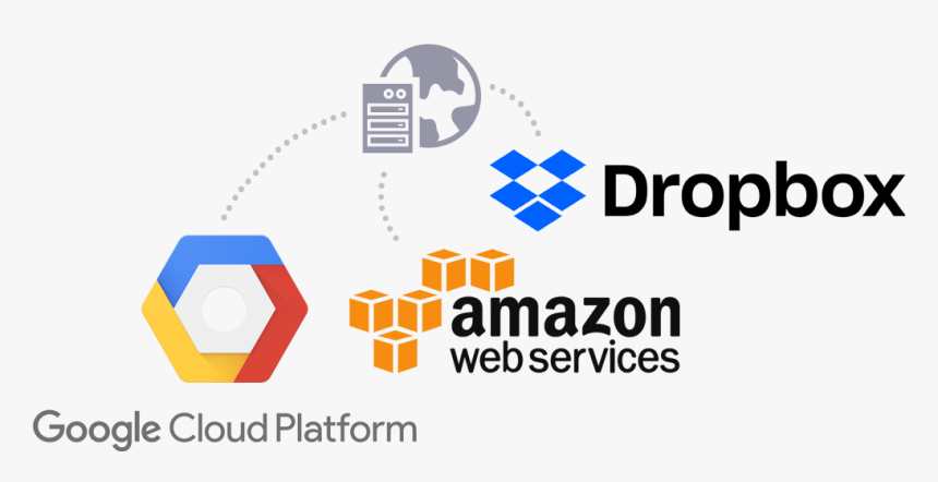 Host-anywhere - Google Cloud Iot Platform, HD Png Download ...