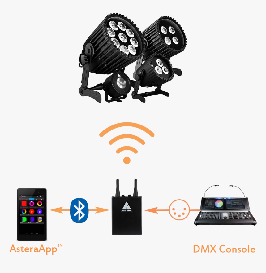 The Most Advanced Wireless Event System - Bluetooth, HD Png Download ...