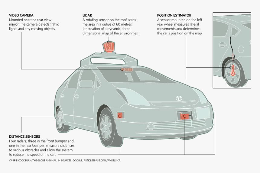 Driverless Car Insurance - Parts Of Driverless Cars, HD Png Download ...