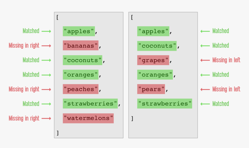 Parallel, HD Png Download , Transparent Png Image - PNGitem