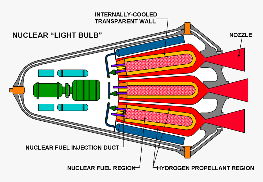 Diagram Of A Closed Concept Gas Core Nuclear Thermal - Nuclear Rocket ...