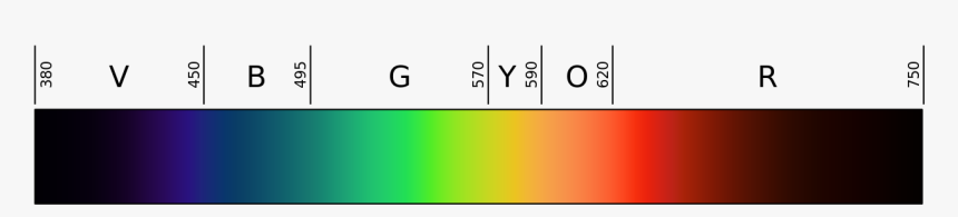 Color Spectrum Left To Right, HD Png Download , Transparent Png Image ...