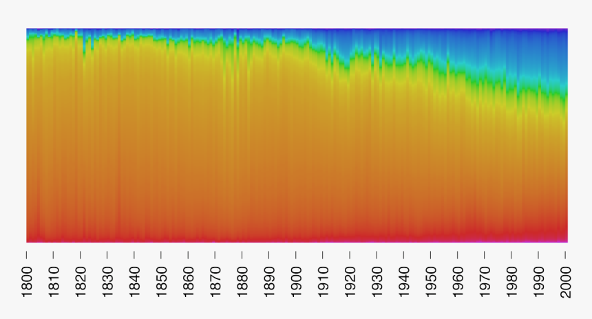 The Image Above Shows The Color Spectrum Of Almost - Revolutions Of ...