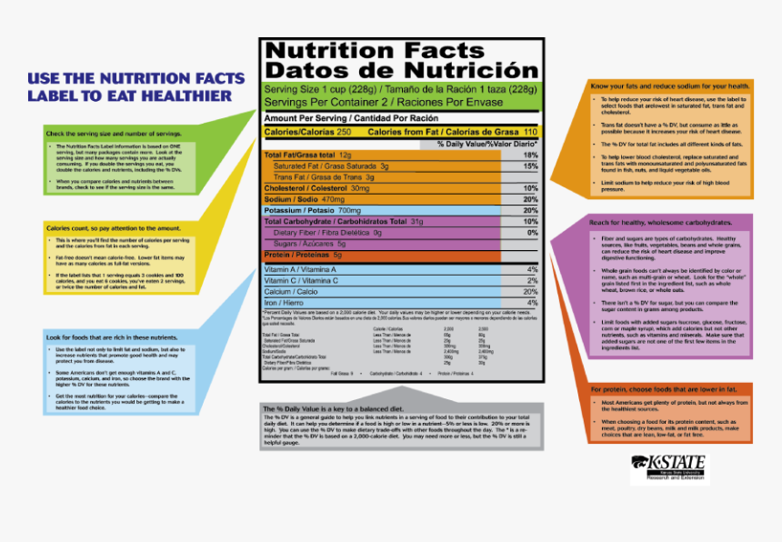 Nutrition Labels Of Processed Food, HD Png Download , Transparent Png ...