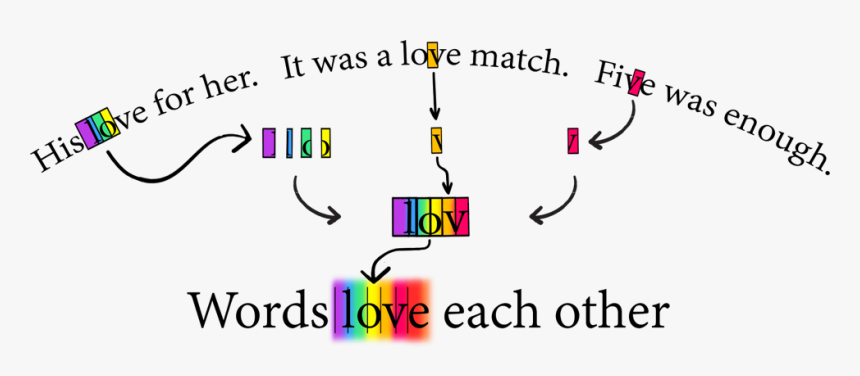 Picture Depicting How The 6 Half-phones Needed For - Teach, HD Png ...