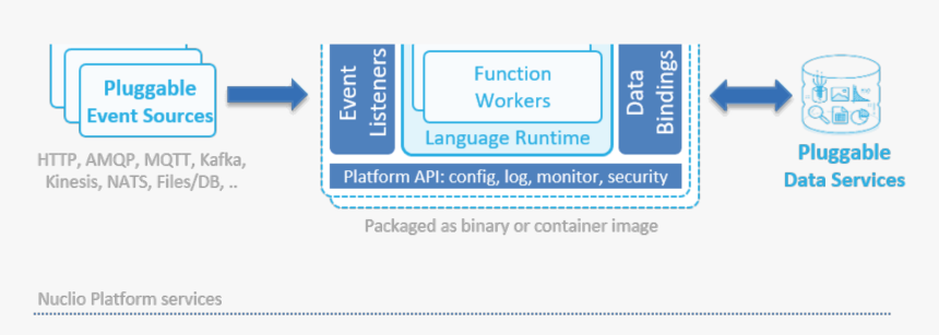 Stream Global Services, HD Png Download , Transparent Png Image - PNGitem