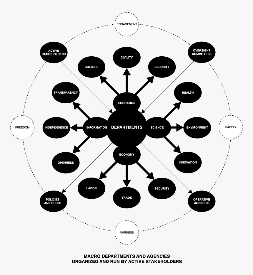 Departments - Circle, HD Png Download , Transparent Png Image - PNGitem