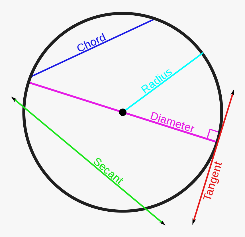 All Properties Of A Circle, HD Png Download , Transparent Png Image ...