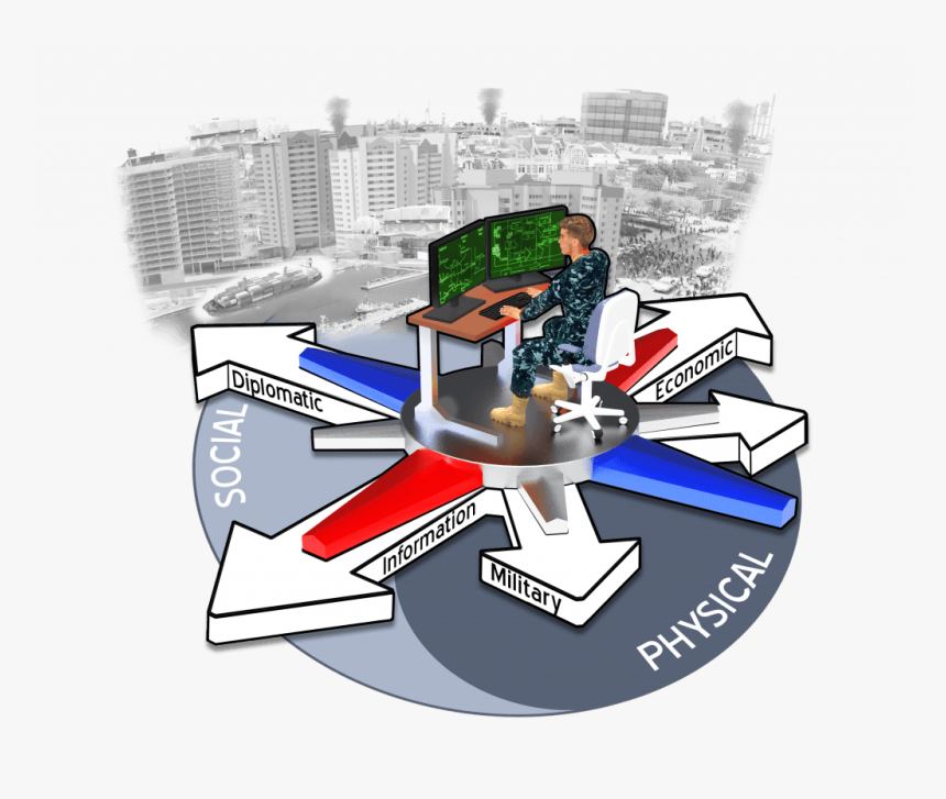 Darpa Compass Program, HD Png Download , Transparent Png Image - PNGitem