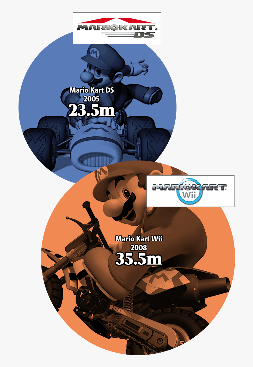 Mario Kart Wii Mario Bike, HD Png Download , Transparent Png Image ...