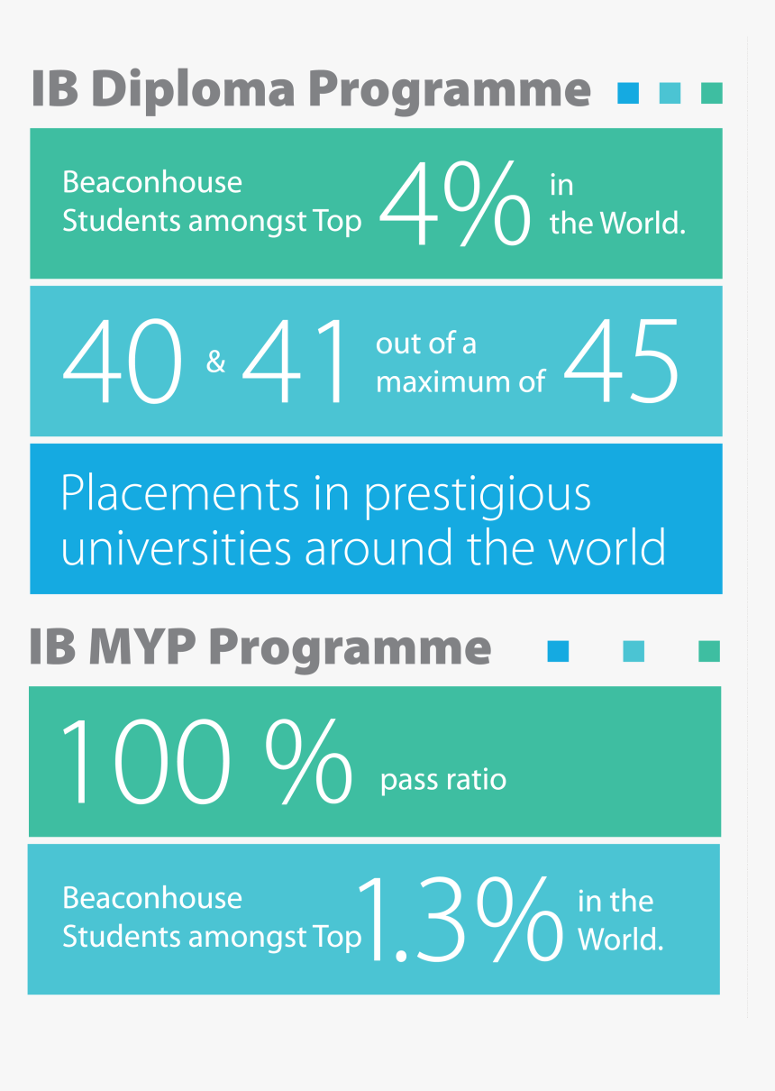 Infographic Ib, HD Png Download , Transparent Png Image - PNGitem