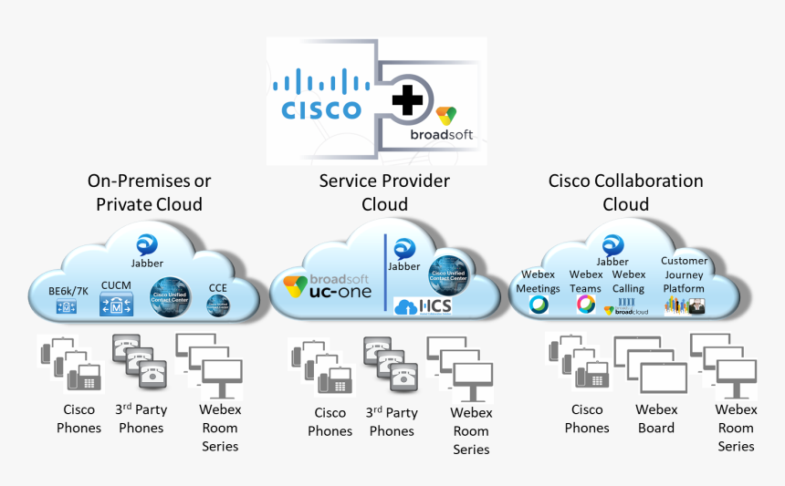 Cisco, HD Png Download , Transparent Png Image - PNGitem