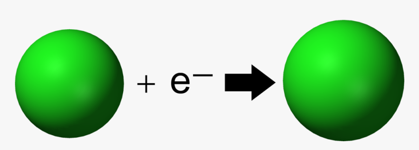 Transparent Electron Png - Electron Affinity Gif, Png Download ...
