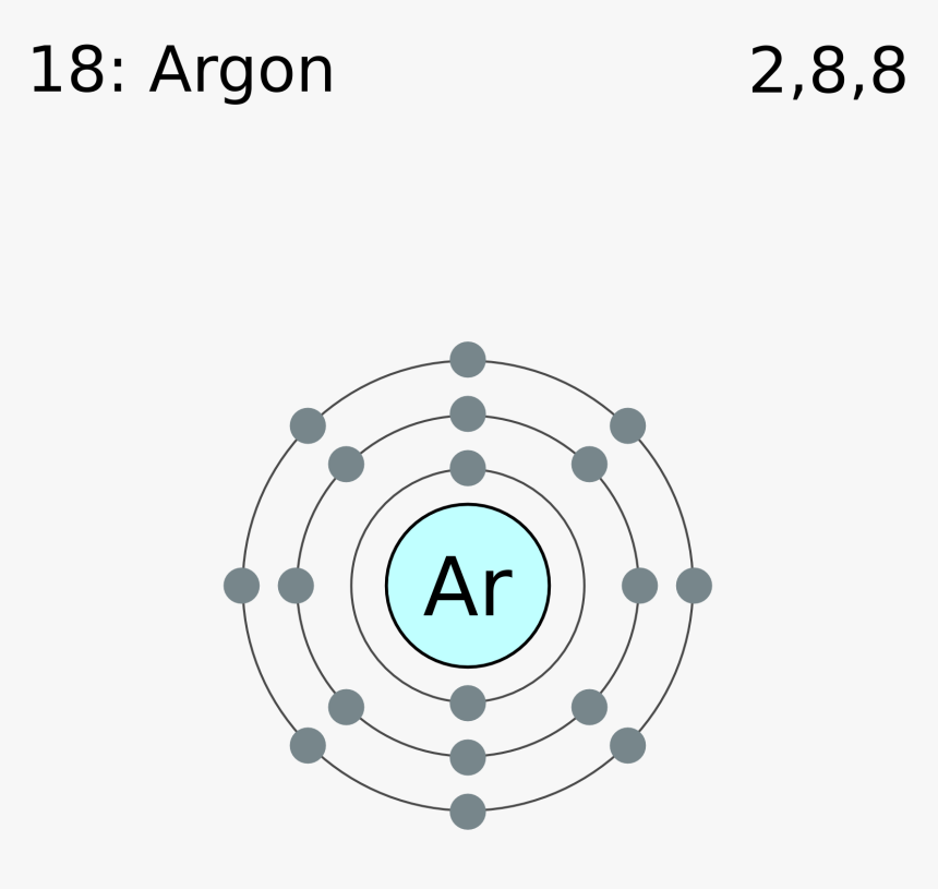 Electron Shell 018 Argon - Neon Electron Shell, HD Png Download ...