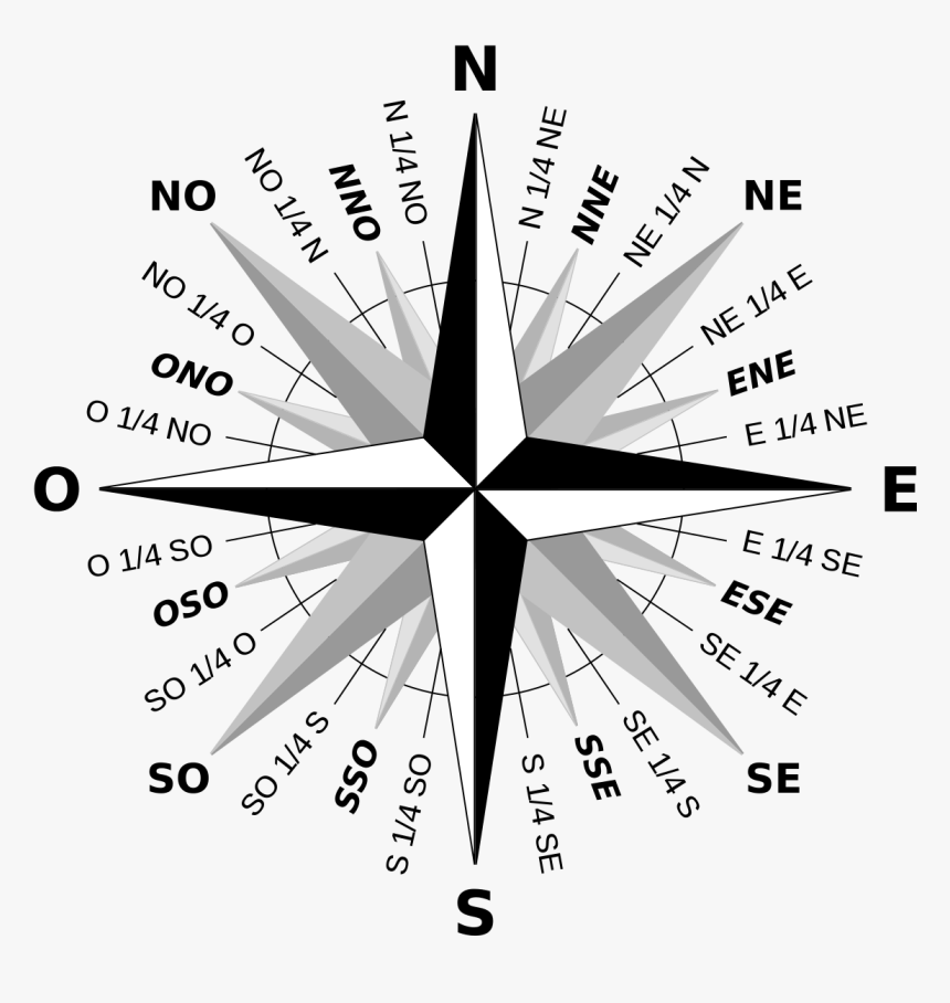 North North East Direction, HD Png Download , Transparent Png Image ...