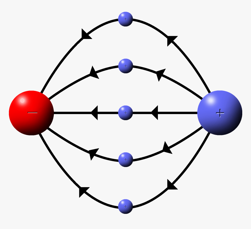 Transparent Blue Electricity Png - Positive And Negative Charge ...