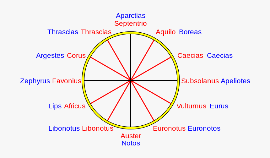 Wind Rose Names, HD Png Download , Transparent Png Image - PNGitem