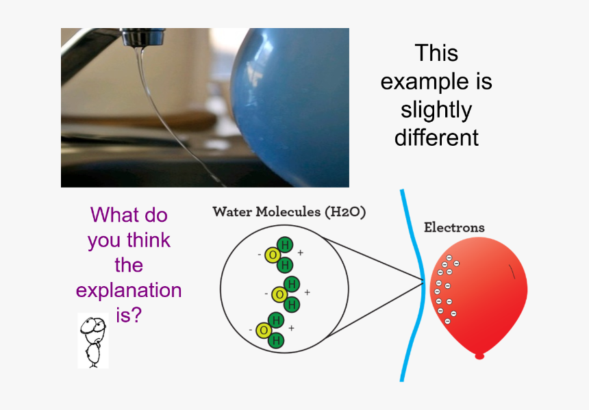 Static Electricity Gcse, HD Png Download , Transparent Png Image - PNGitem