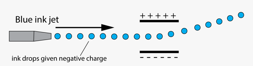 Static Electricity Png, Transparent Png , Transparent Png Image - PNGitem